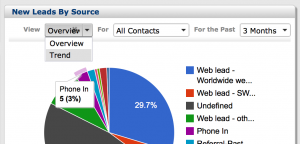 Summary Lead Source Chart | MYcarnegieOS Support